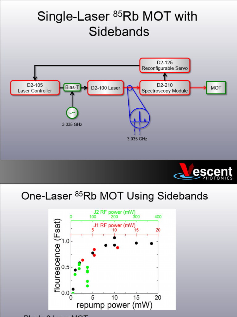 1-Laser MOT | PDF