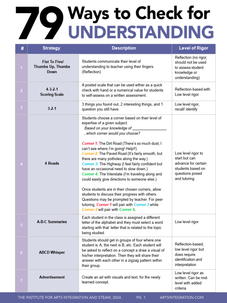 79 Ways to Check for Understanding | PDF | Reading Comprehension ...