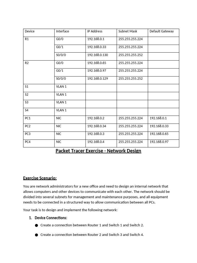 Packet Tracer Exercise - Network Design | PDF | Ip Address | Router (Computing)