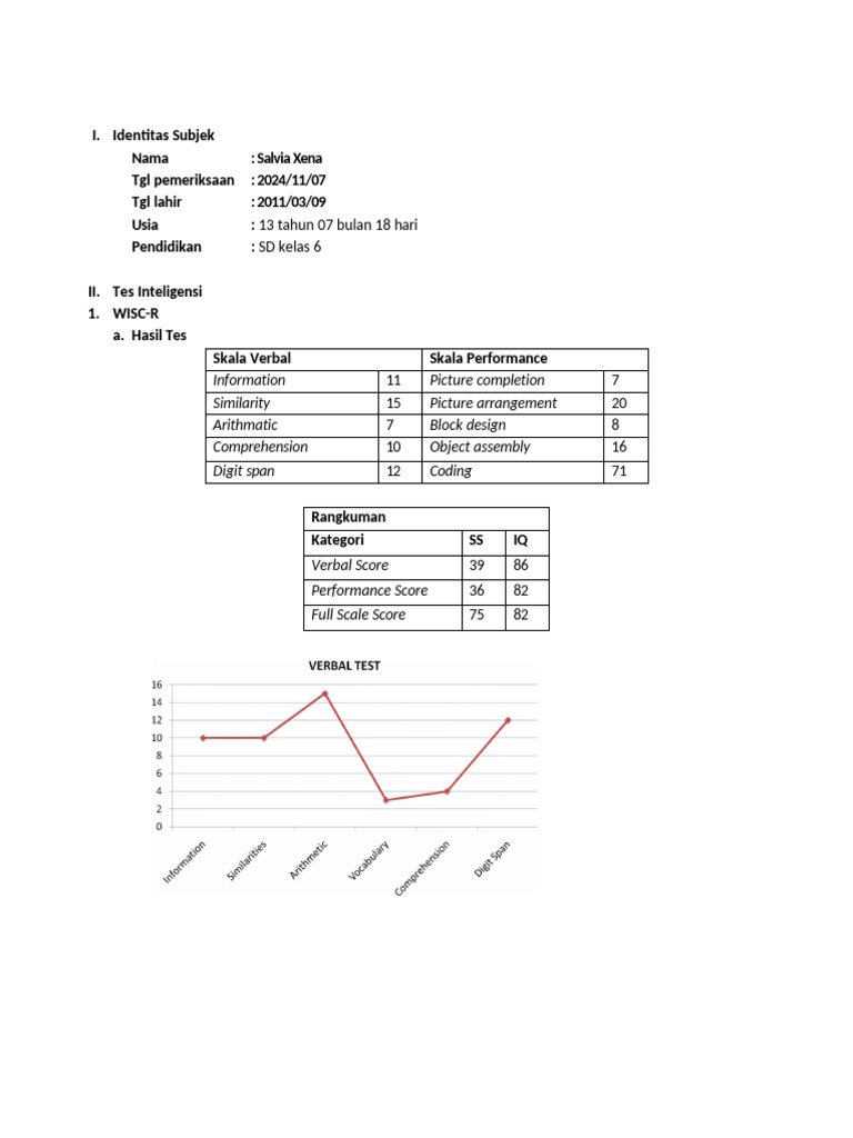 Hasil dan Interpretasi WISC-R Salvia Xena | PDF