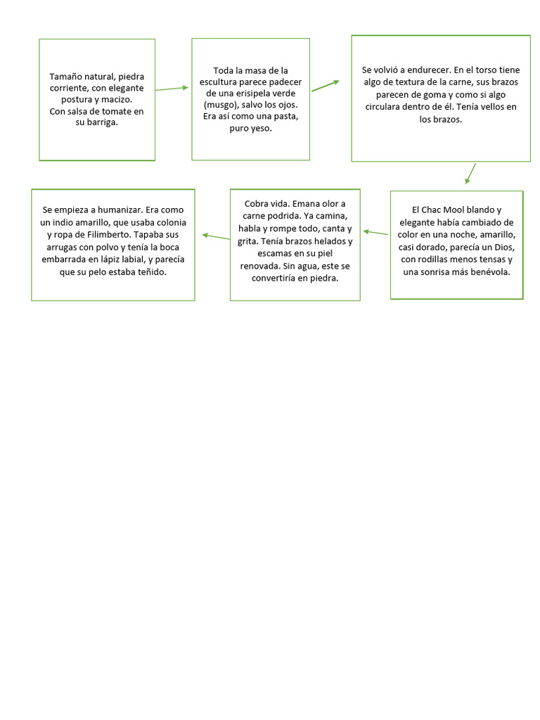 chac mool diagrama lengua | PDF