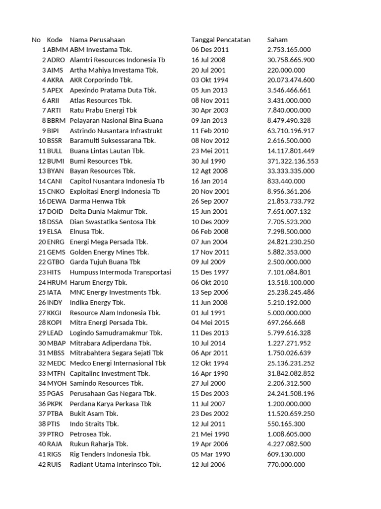 Daftar Saham - Energy - 20241207 | PDF