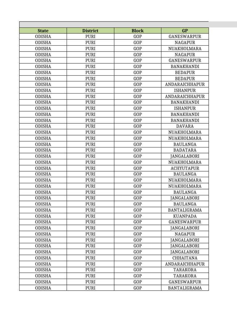 SHG Details Report | PDF