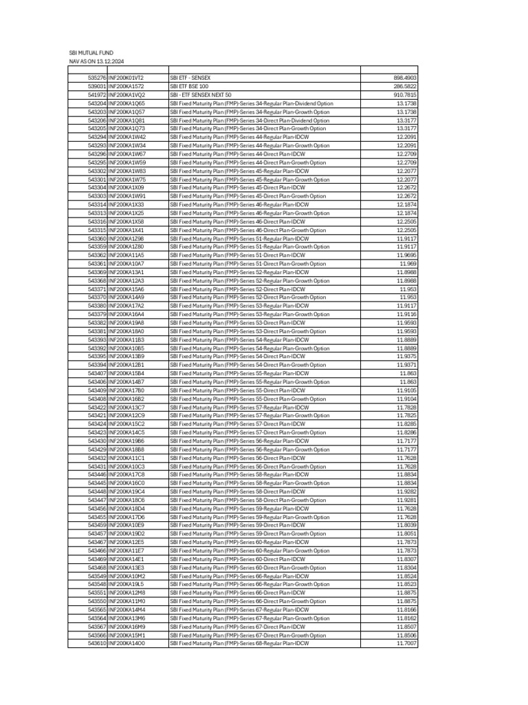 Scrip - Code Isin - Number Scheme - Name NAV | PDF | Asset Management ...