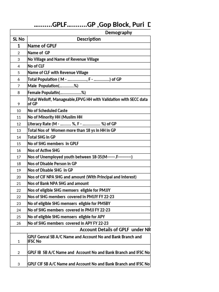 GPLF CLF Livelihood Progress Status | PDF | Agriculture | Food Industry