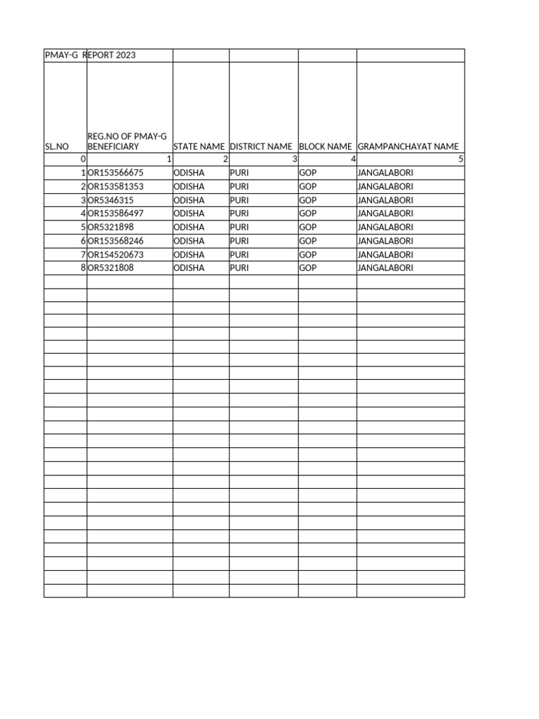 Pmay-G Report 2023 Shree Khetra CLF | PDF