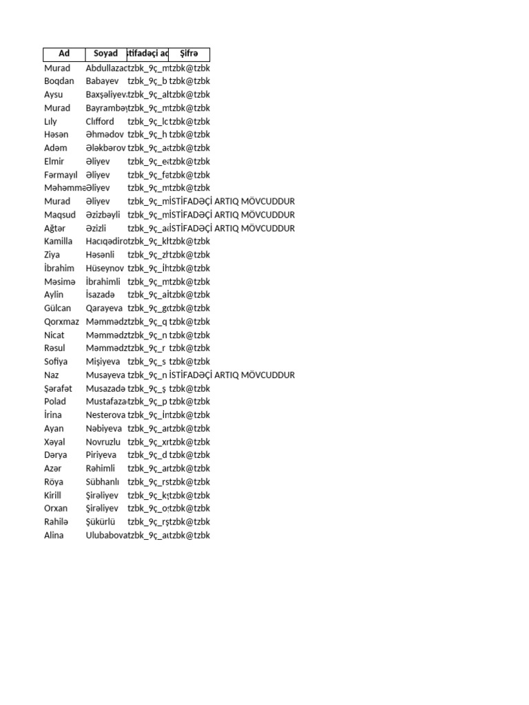 Ad Soyad İstifadəçi Adı Şifrə | PDF