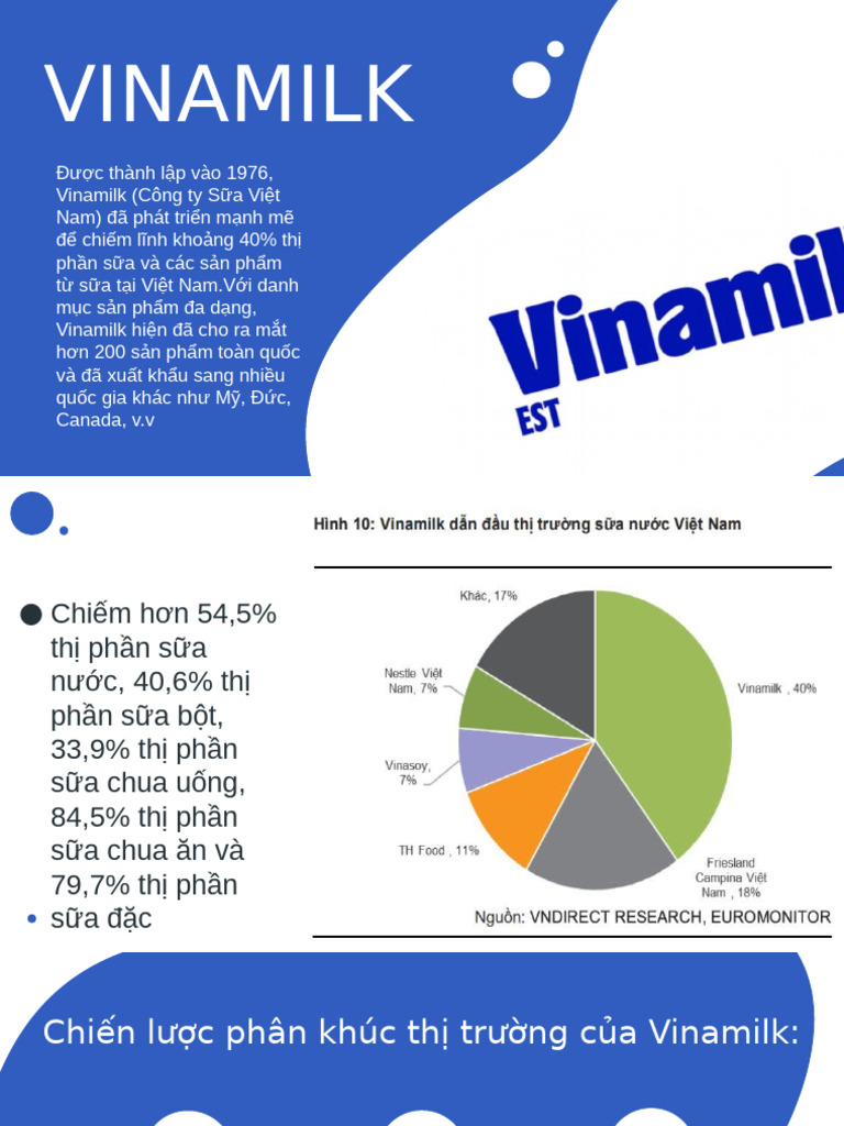 Vina Milk | PDF