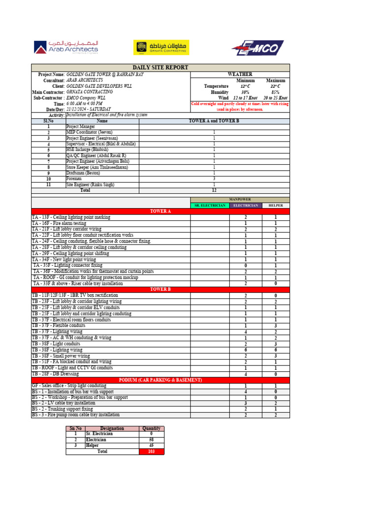 21-12-2024 | PDF | Electrical Wiring | Electrical Components