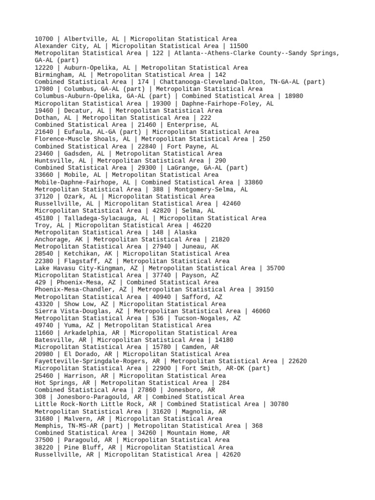 Formatted FIPS Codes | PDF | Iowa | Minnesota