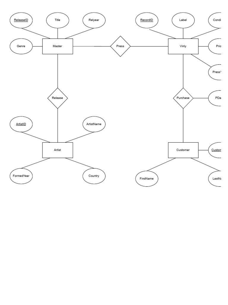 Untitled Diagram - Drawio | PDF