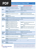 ADHD Medication Conversion Chart | PDF | Psychoactive Drugs | Therapy