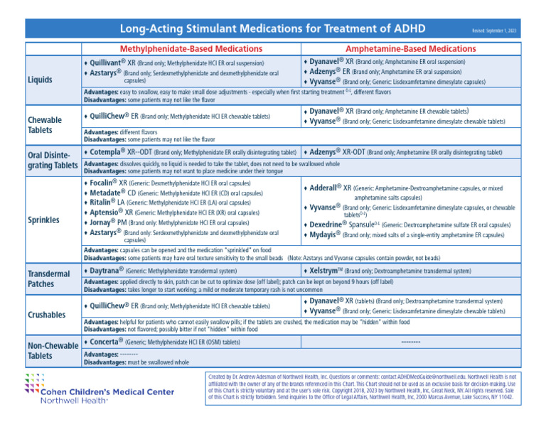 Long Acting Stimulant Medications Chart Revised 090823 2055 | PDF ...