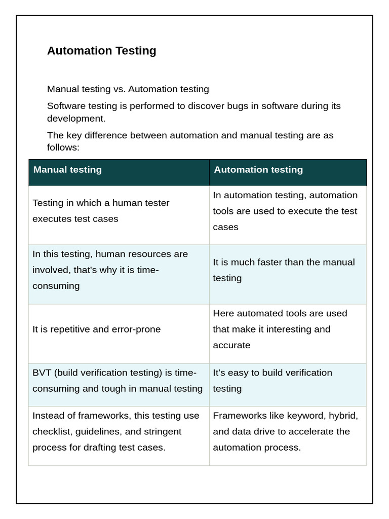 Automation Testing Unit 4 | PDF | Software Testing | Unit Testing