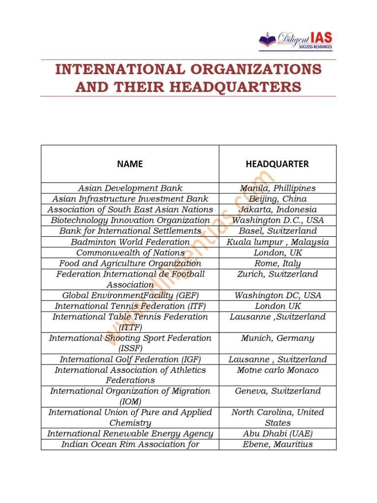 International Organizations and Their Headquarters | PDF | Switzerland ...