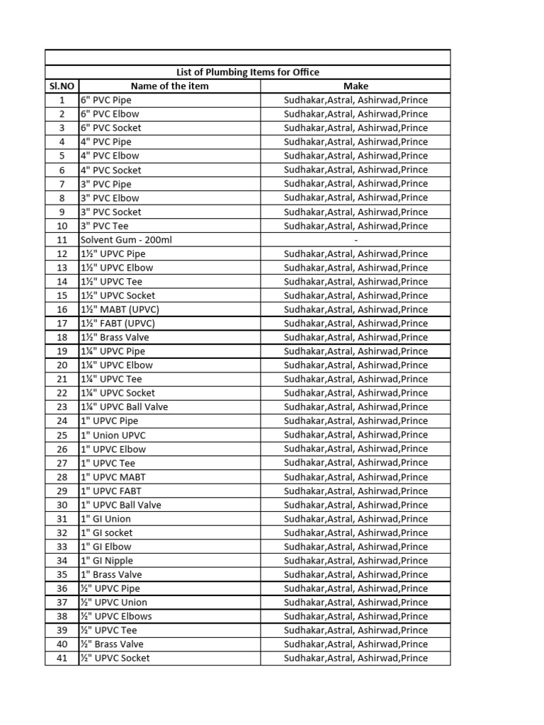 Plumbing Material List PDF | PDF | Tap (Valve) | Plumbing