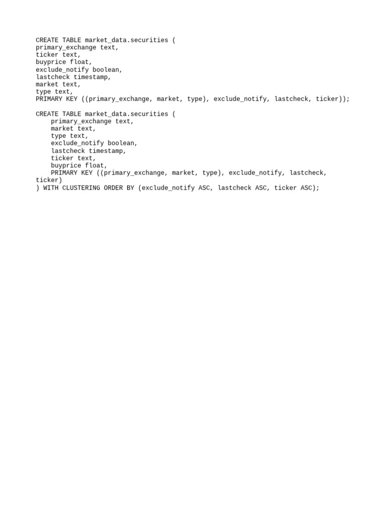 SQL Table Schema for Market Data | PDF