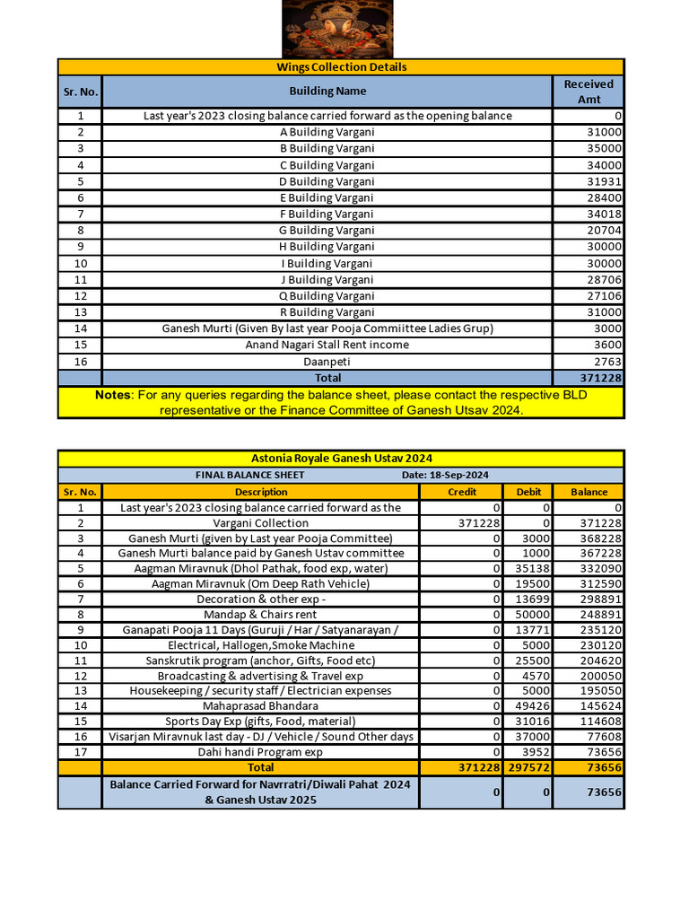 Astonia Royale Ganesh Ustav 2024-3 | PDF | Hindu Worship