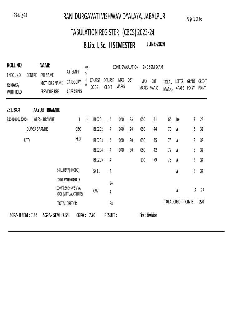 B.Lib. I. Sc. Ii Semester: Tabulation Register (CBCS) 2023-24 Rani Durgavati Vishwavidyalaya ...
