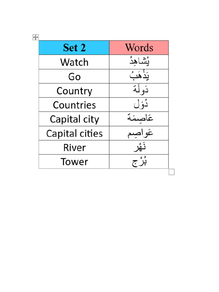 Spelling list 3 | PDF