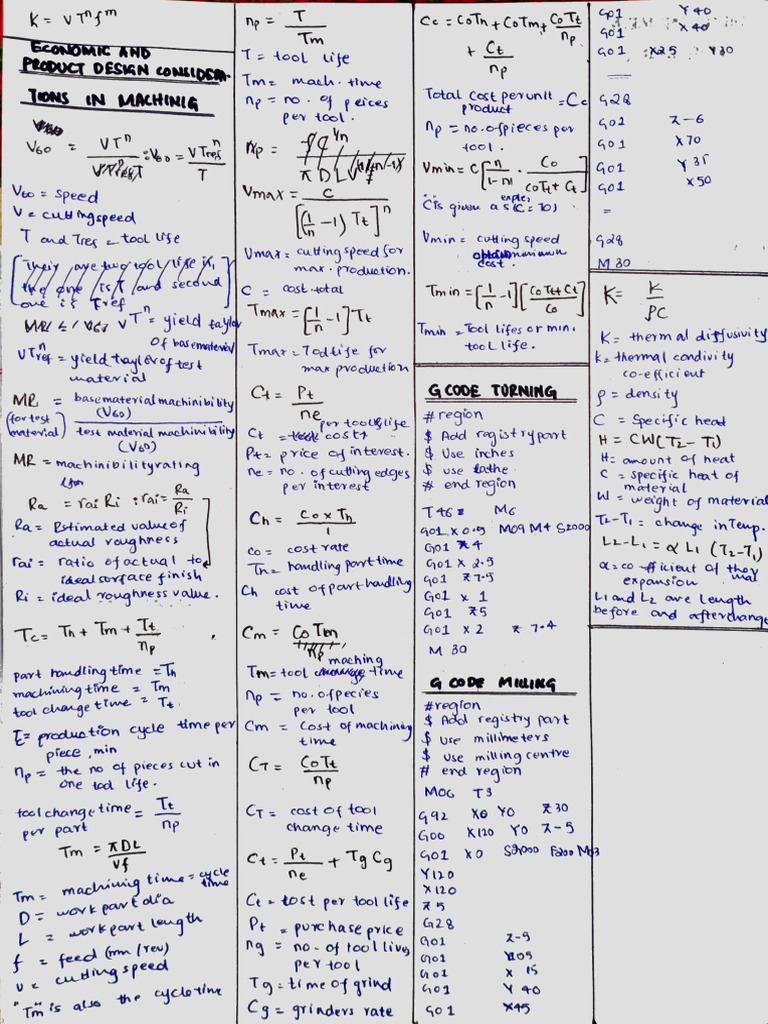 Formula Sheet | PDF