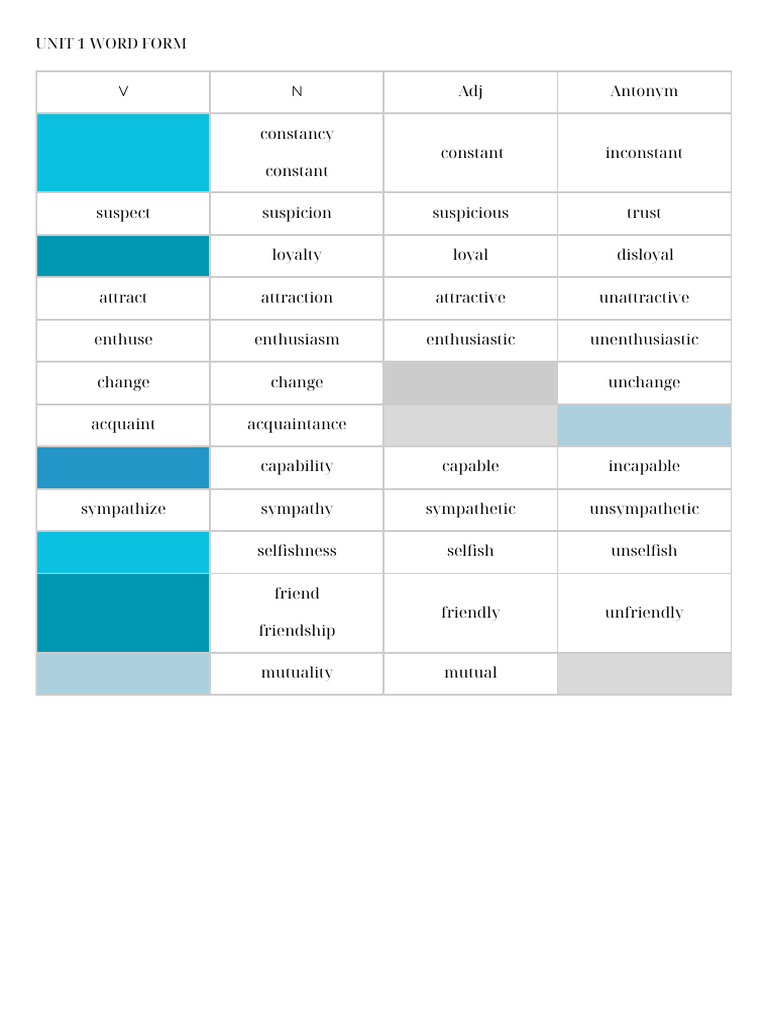 Word Form Unit 1 | PDF