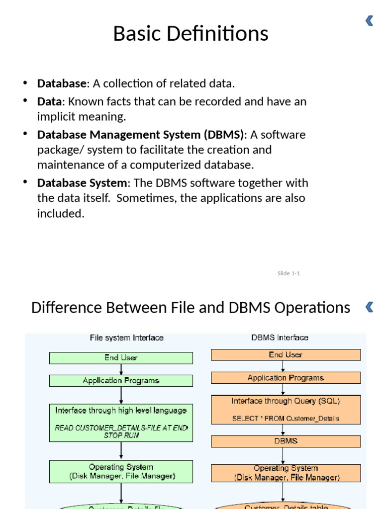 Dbms Basics Unit 1 | PDF | Databases | Relational Database Dbms Basics Unit 1 | PDF | Databases | Relational Database