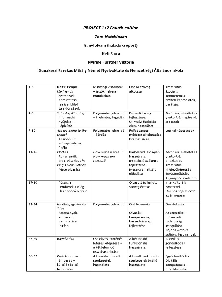Project1+2-5 Evfolyam | PDF