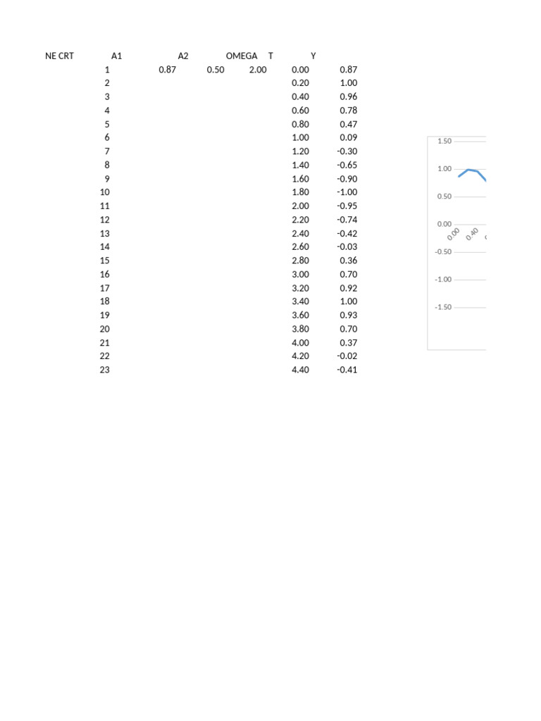 PROIECT FIZICA | PDF