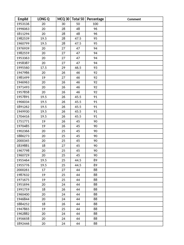 EMPLID Numbers BIO1004S_class Tet 1 Marks | PDF