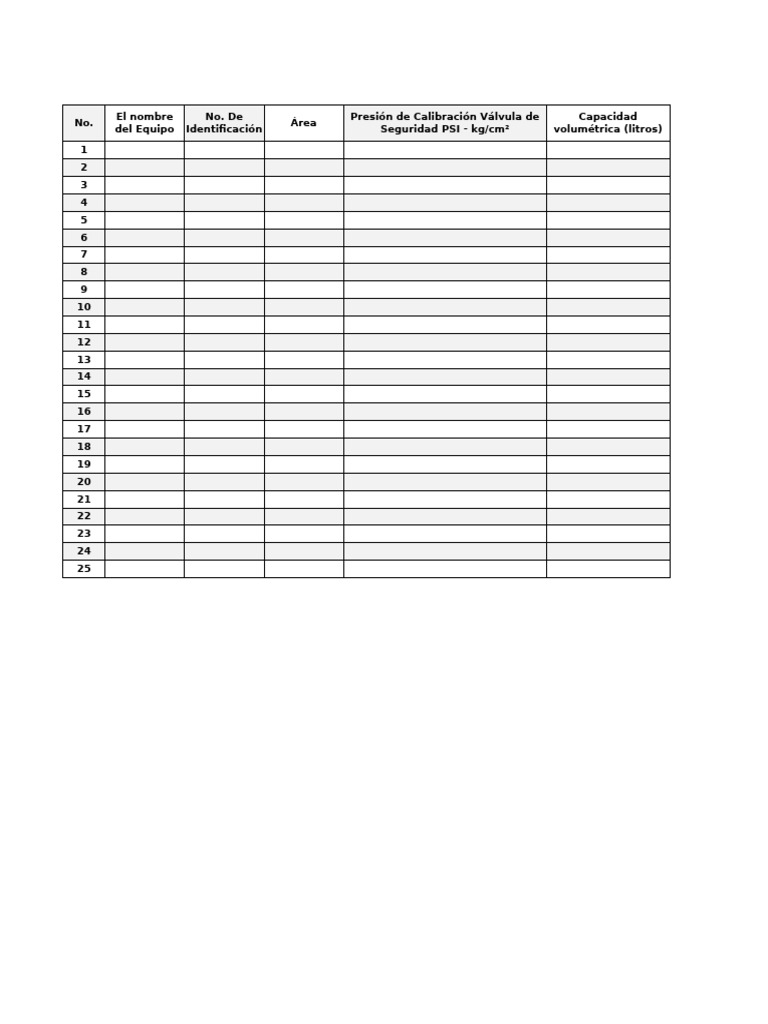 Relación de RSP | PDF