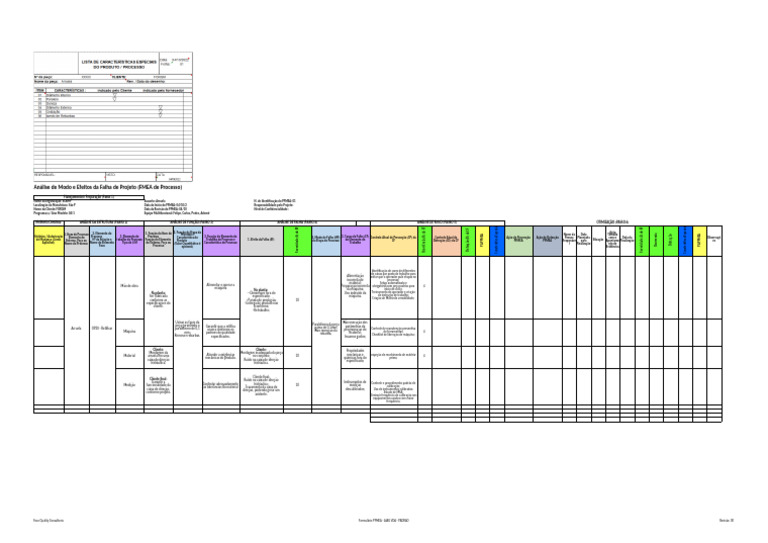 Análise PFMEA para Engenheiros | PDF | Moagem (corte abrasivo)