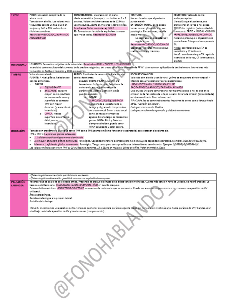 Fo2 Cuadrosinóptico | PDF | Voz humana | Garganta Humana