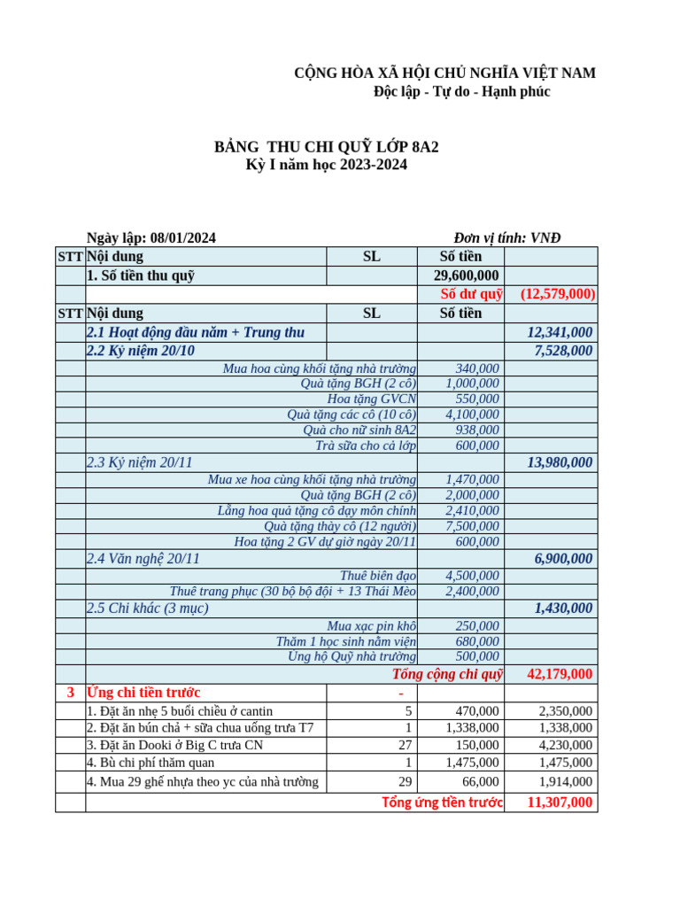 Dự trù thu-chi HK1 | PDF