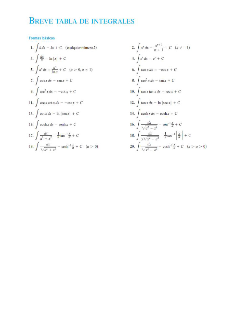 Formulas Básicas de Integración | PDF