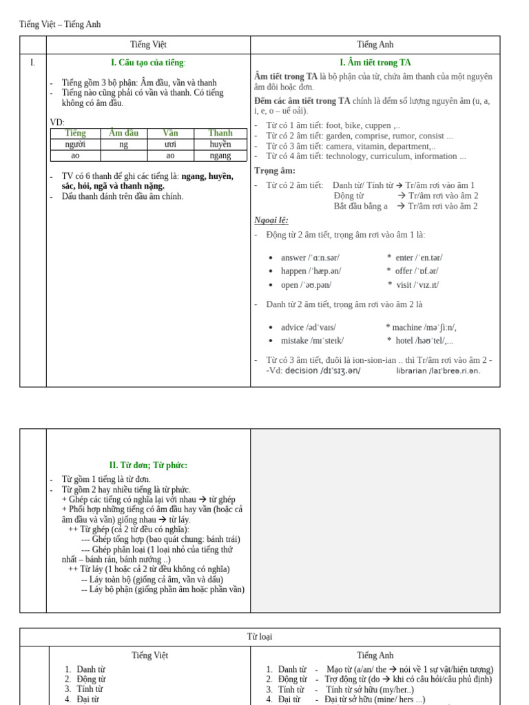 Tiếng Việt - Tiếng Anh 1 | PDF