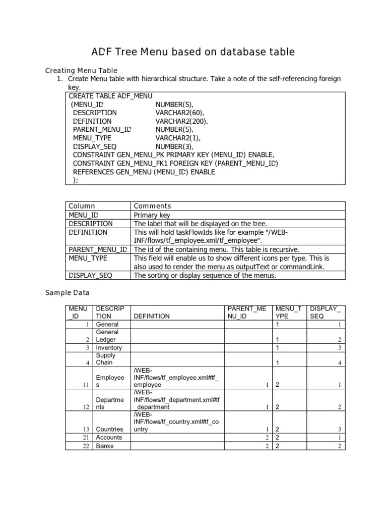 Database Driven Adf Tree Menu Pdf