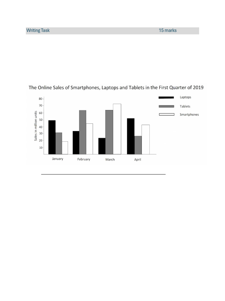 Bar Graph Description - Sample Answer (Mock Exam) | PDF