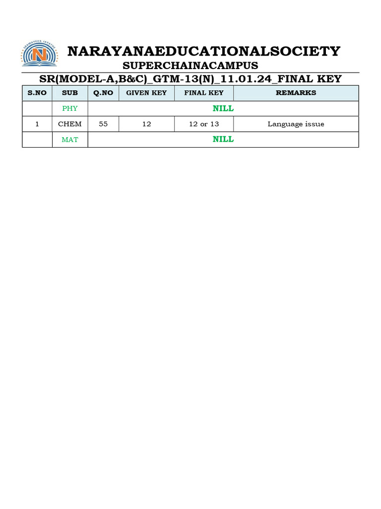 GTM-13 Final Key | PDF