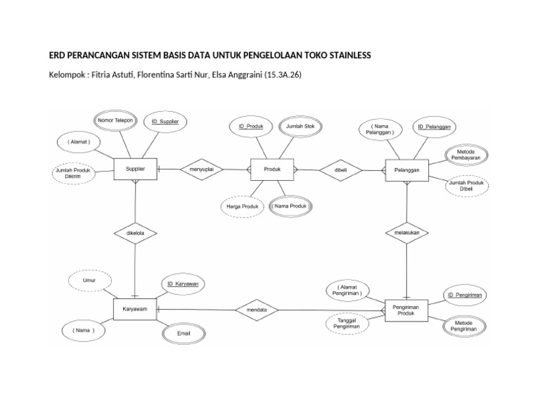 Erd Basis Data Untuk Pengelolaan Toko Stainless | PDF