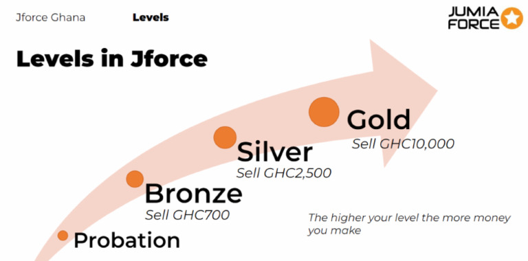 J Force Levels | PDF