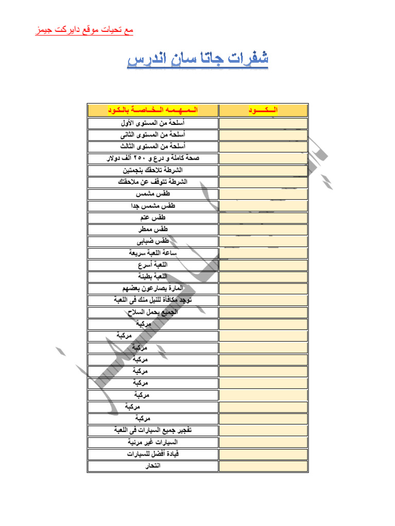 GTA San Codes DirectForGames | PDF