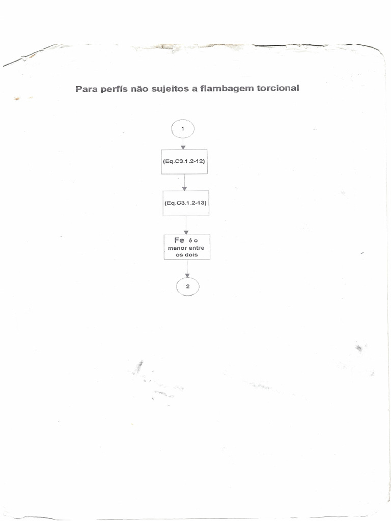 LRFD AISC FLUXOGRAMAS DE CALCULO FLAMBAGEM-girado | PDF