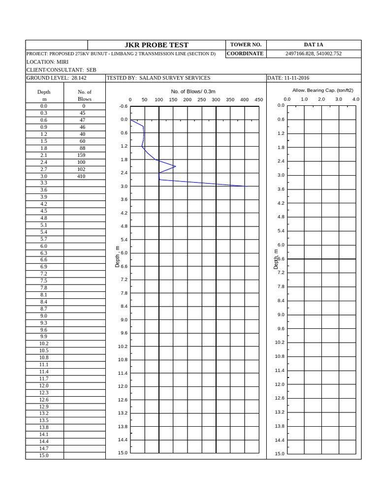 JKR Probe Test - SECTION D2 | PDF