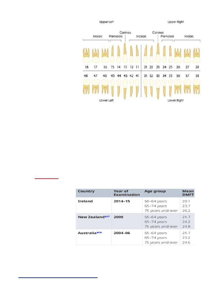 10 Dental Indices | PDF | Dentistry Branches | Dentistry