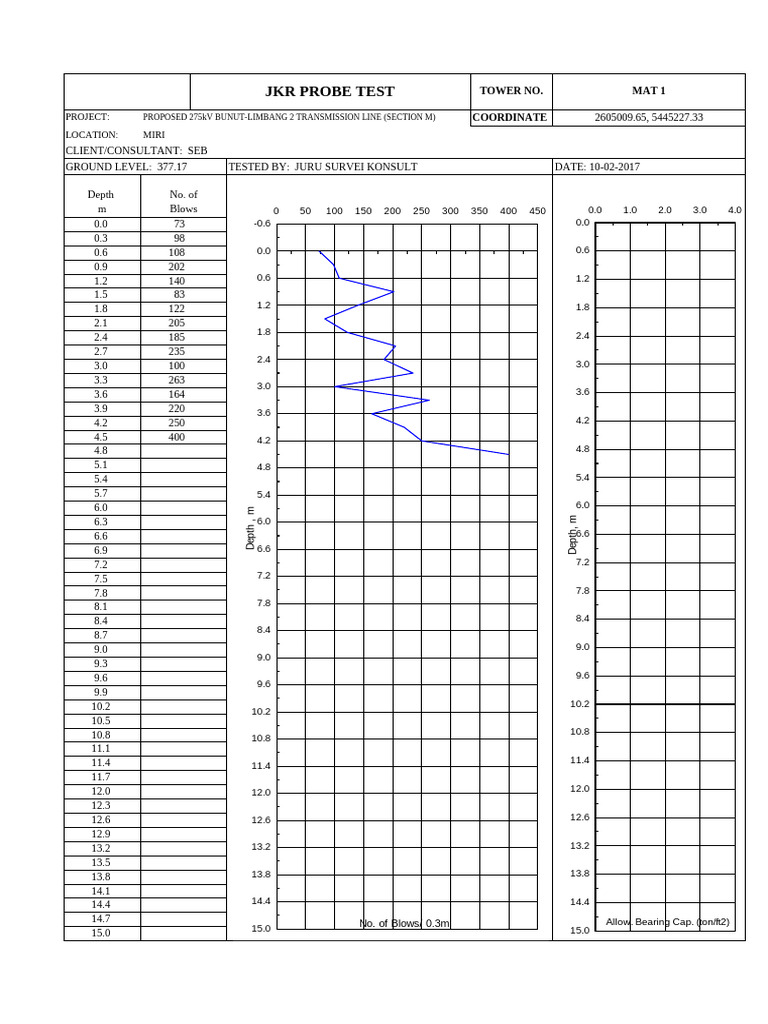 Mackintosh Probe Test Results Summary | PDF