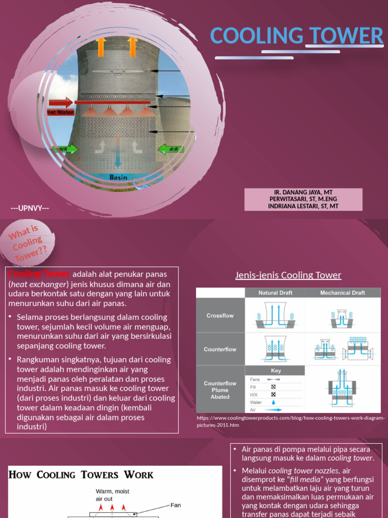 Cooling Tower | PDF