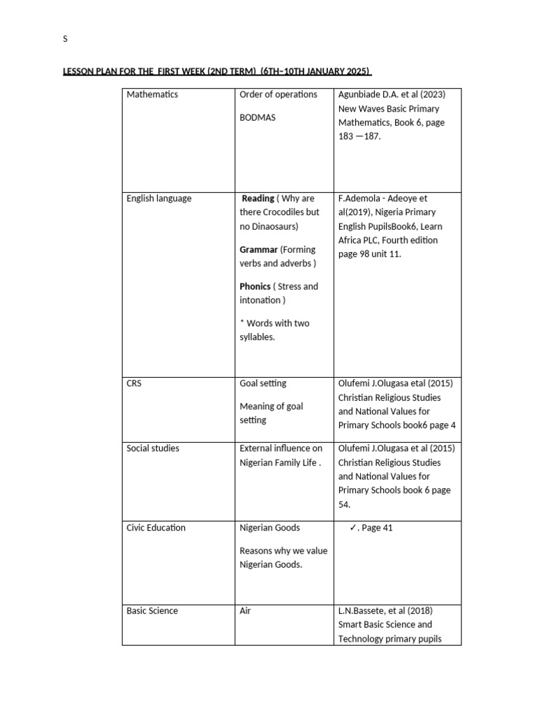 Lesson Plan For-Firstweek (Second Term) 2025 Pry 5 | PDF | Compact Disc ...