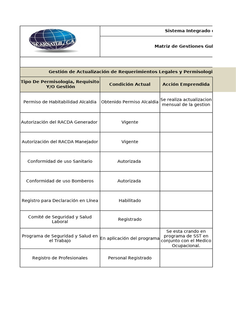 SCA-MAT-HSEQ-06 Matriz de Gestiones Gubernamentales | PDF