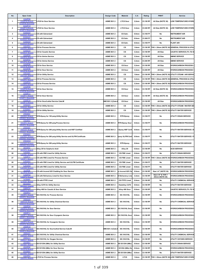 PMS_240402 | PDF | Pipe (Fluid Conveyance) | Gases